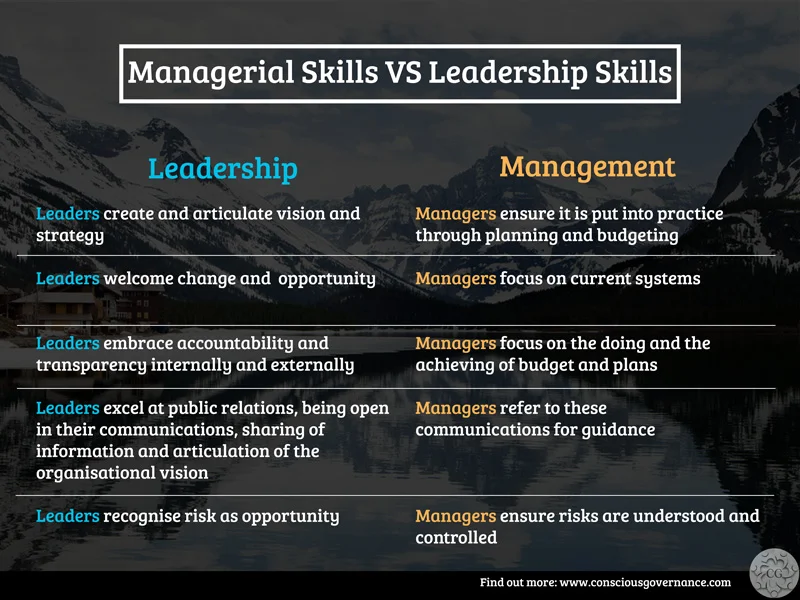 Management vs leadership: How to inspire others as a conscious leader ...
