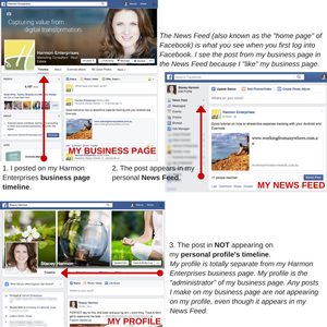 Facebook's Wall vs. News Feed Explained