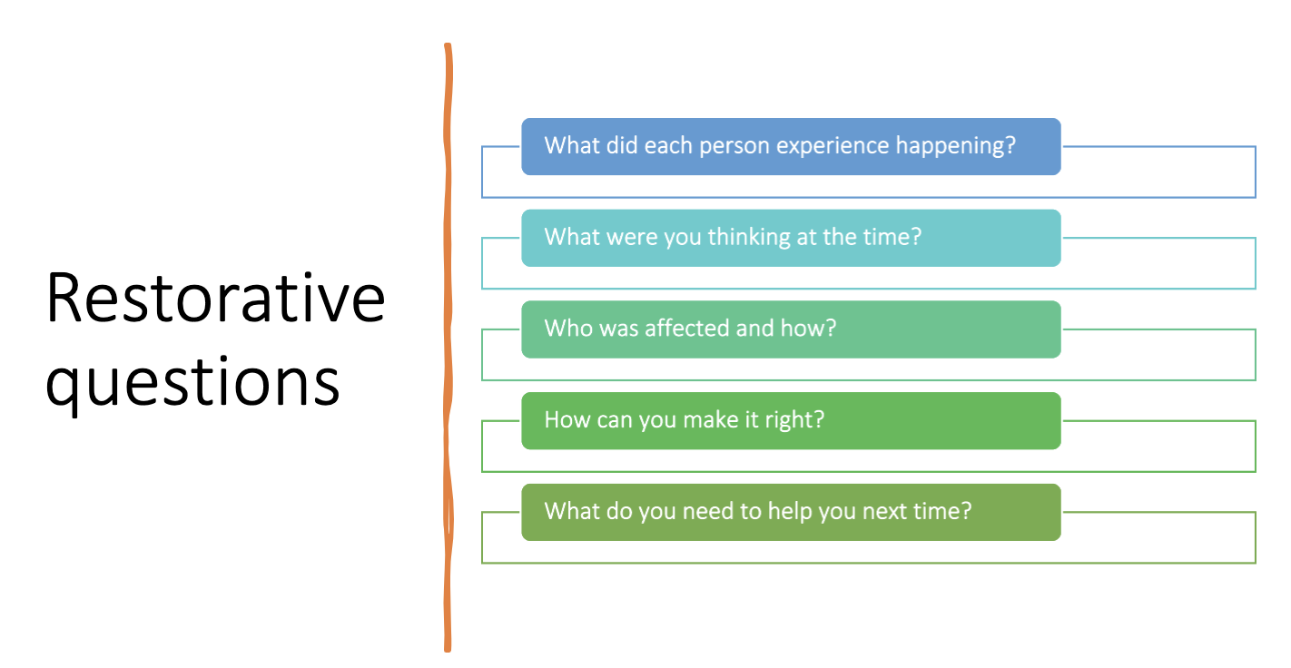 Restorative Justice & Options for Juvenile Offenders | Waugh Law