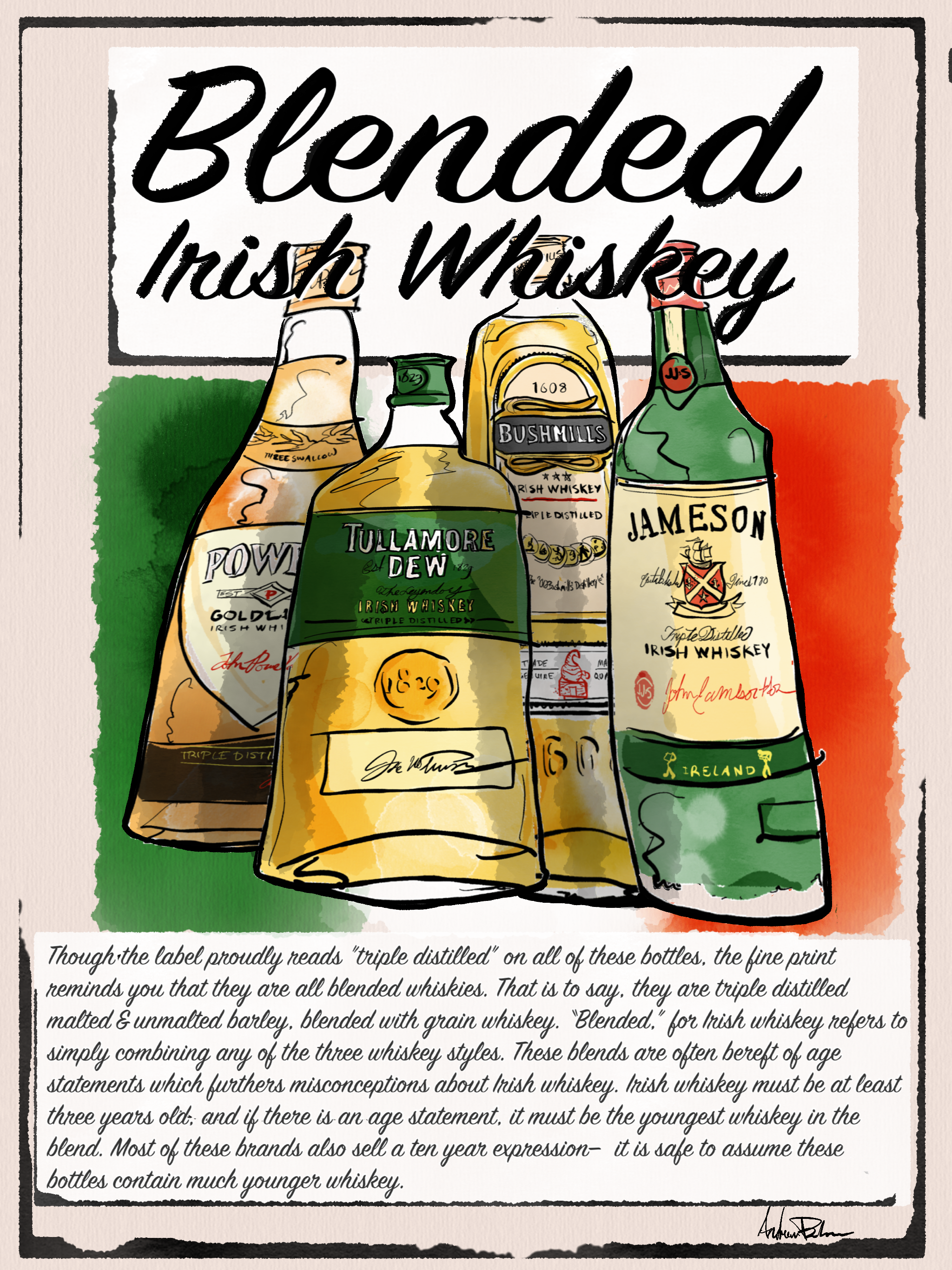 Whiskey Infographic Poster