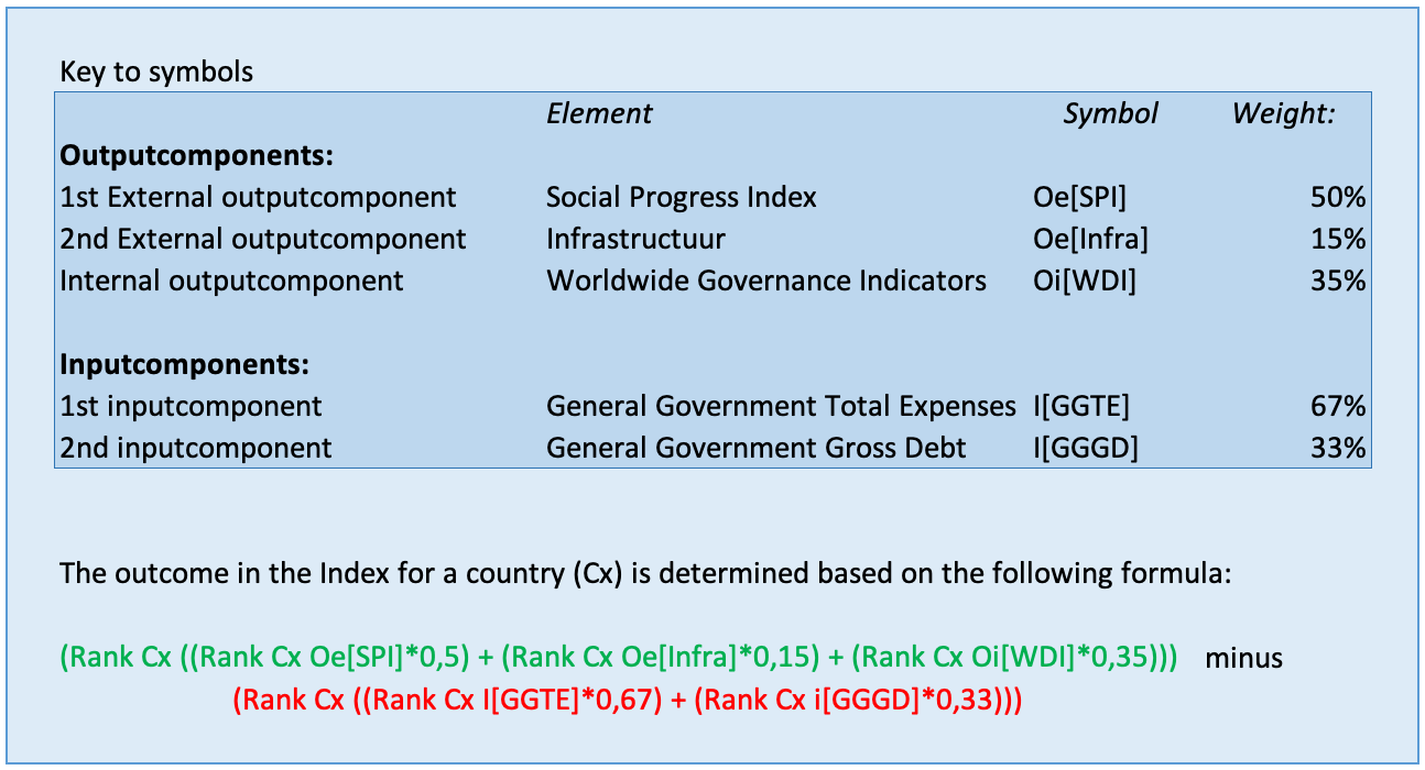 Background, design and methodology of the General Government ...