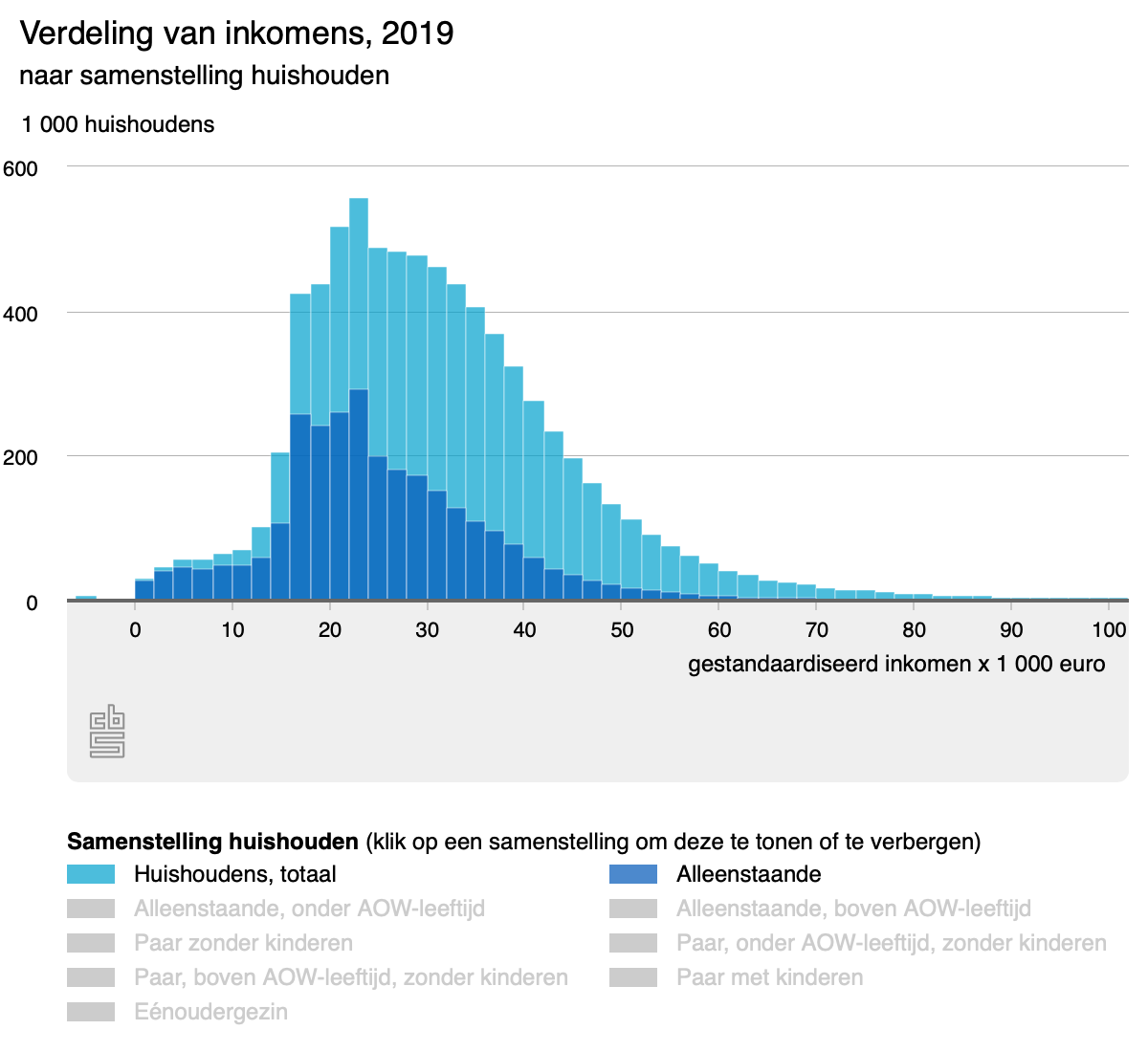 Basisinkomen — Aantekeningen in de Marge