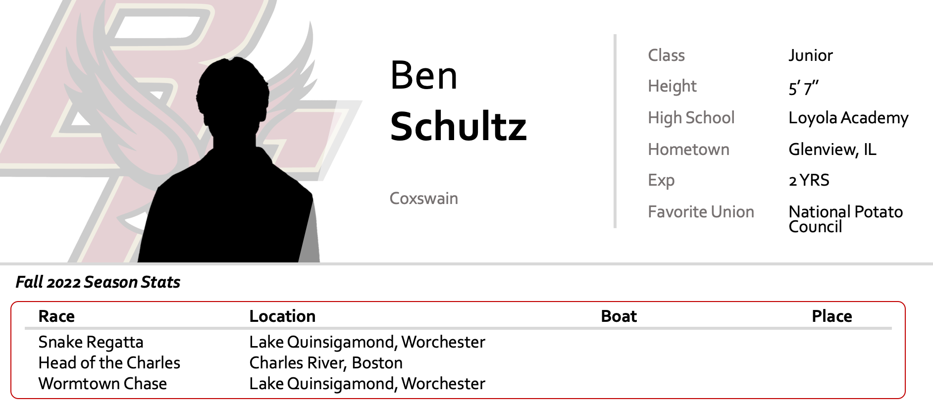 Roster — Boston College Men's Rowing