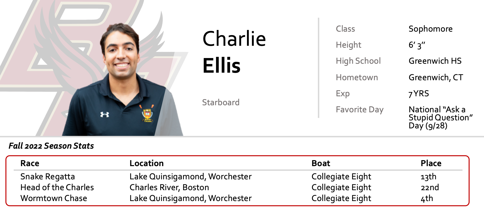 Roster — Boston College Men's Rowing