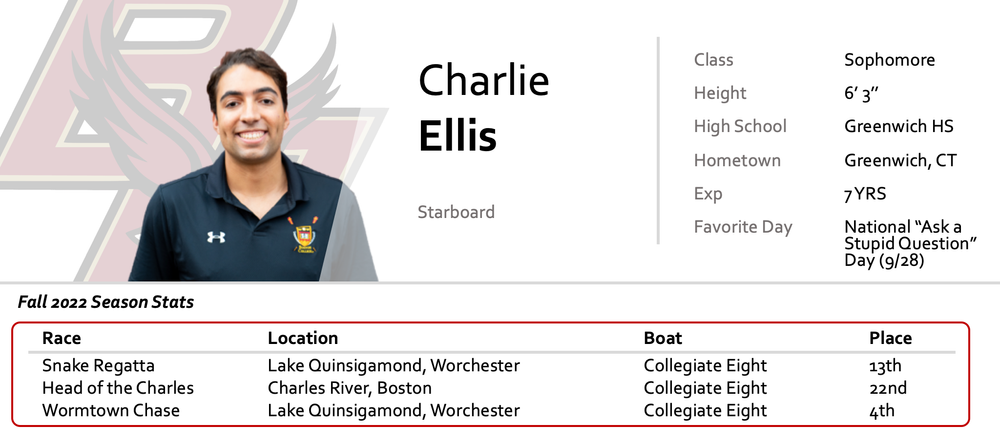 Roster — Boston College Men's Rowing