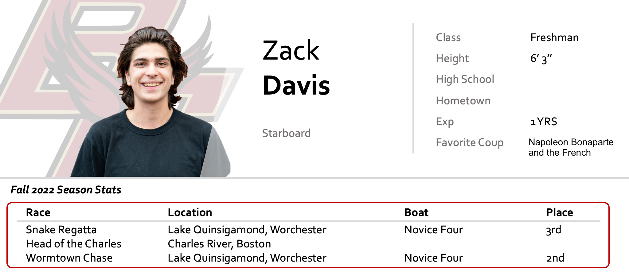 Roster — Boston College Men's Rowing