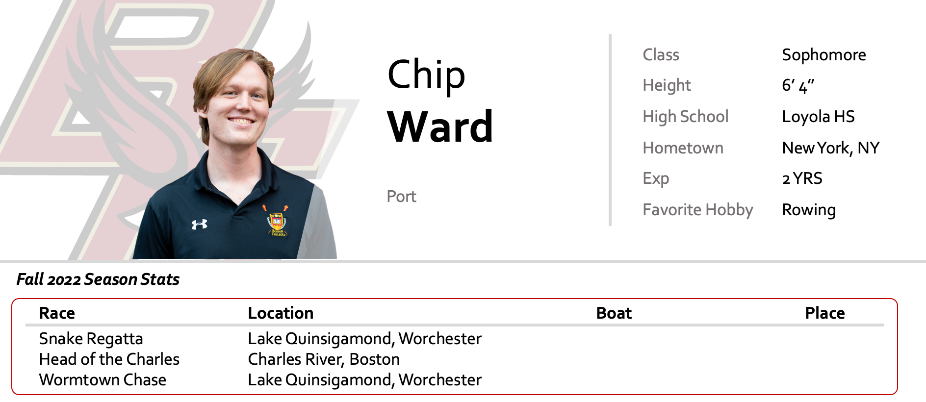 Roster — Boston College Men's Rowing