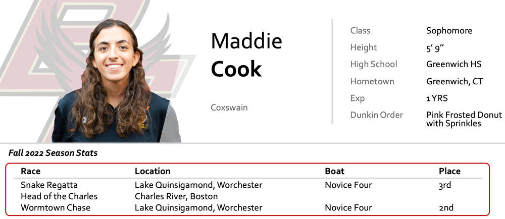 Roster — Boston College Men's Rowing