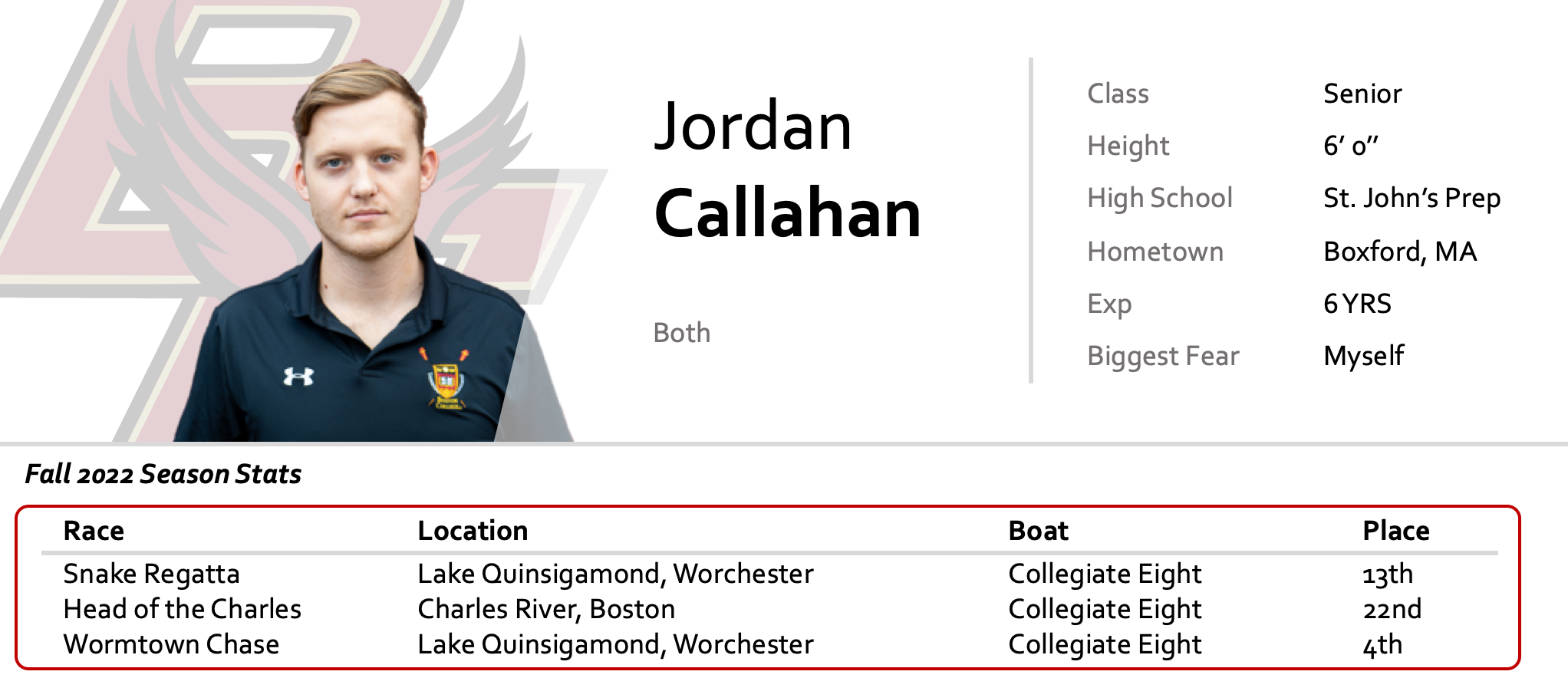 Roster — Boston College Men's Rowing