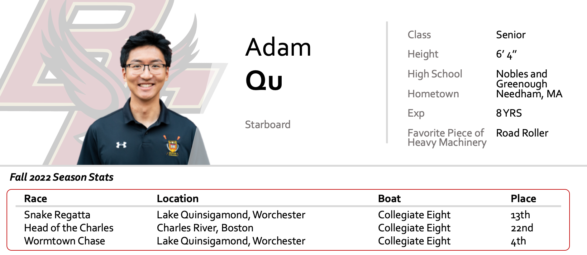 Roster — Boston College Men's Rowing