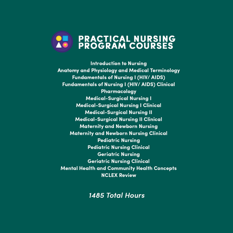 LVN/LPN Practical Nursing Program — Florida Academy of Nursing