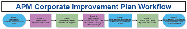 Reflections... Continuous Improvement Blog APM