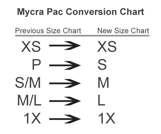 Mycra Pac New Size Chart Conversion — Mycra Pac Raincoats | Going In Style