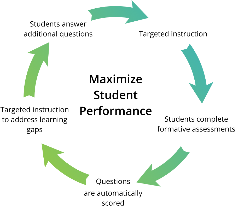Alberta Diploma Preparation — Castle Rock Research