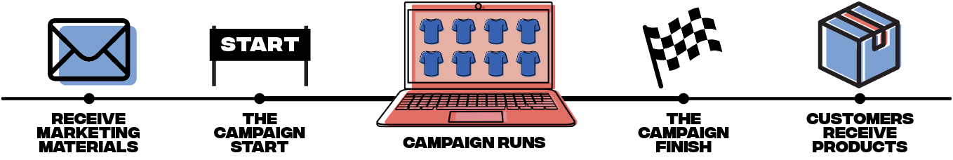 How it works — Fan Cloth