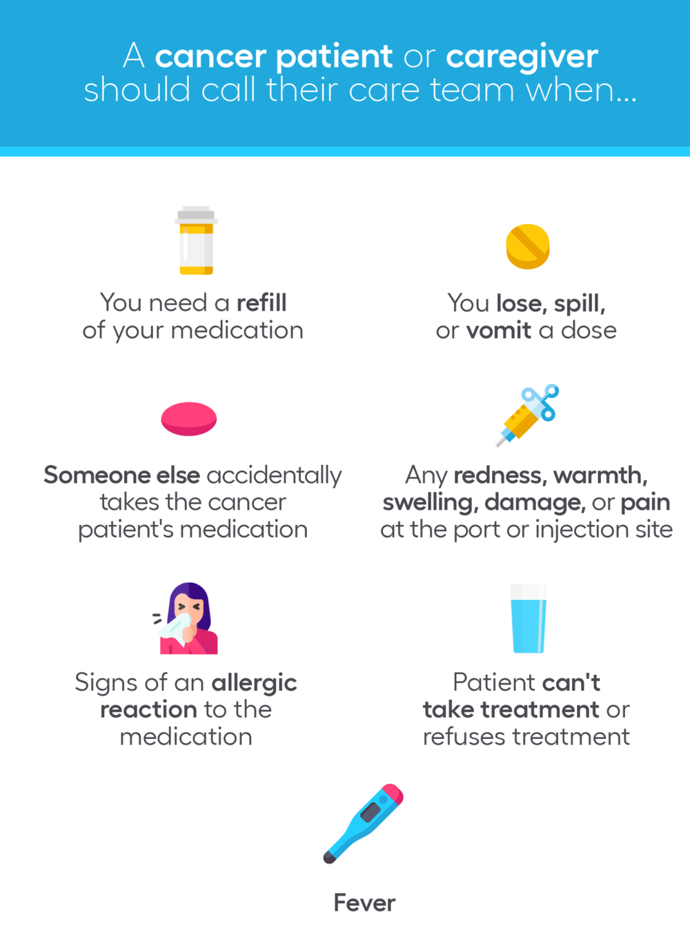 Cancer Medication Management — TCAF