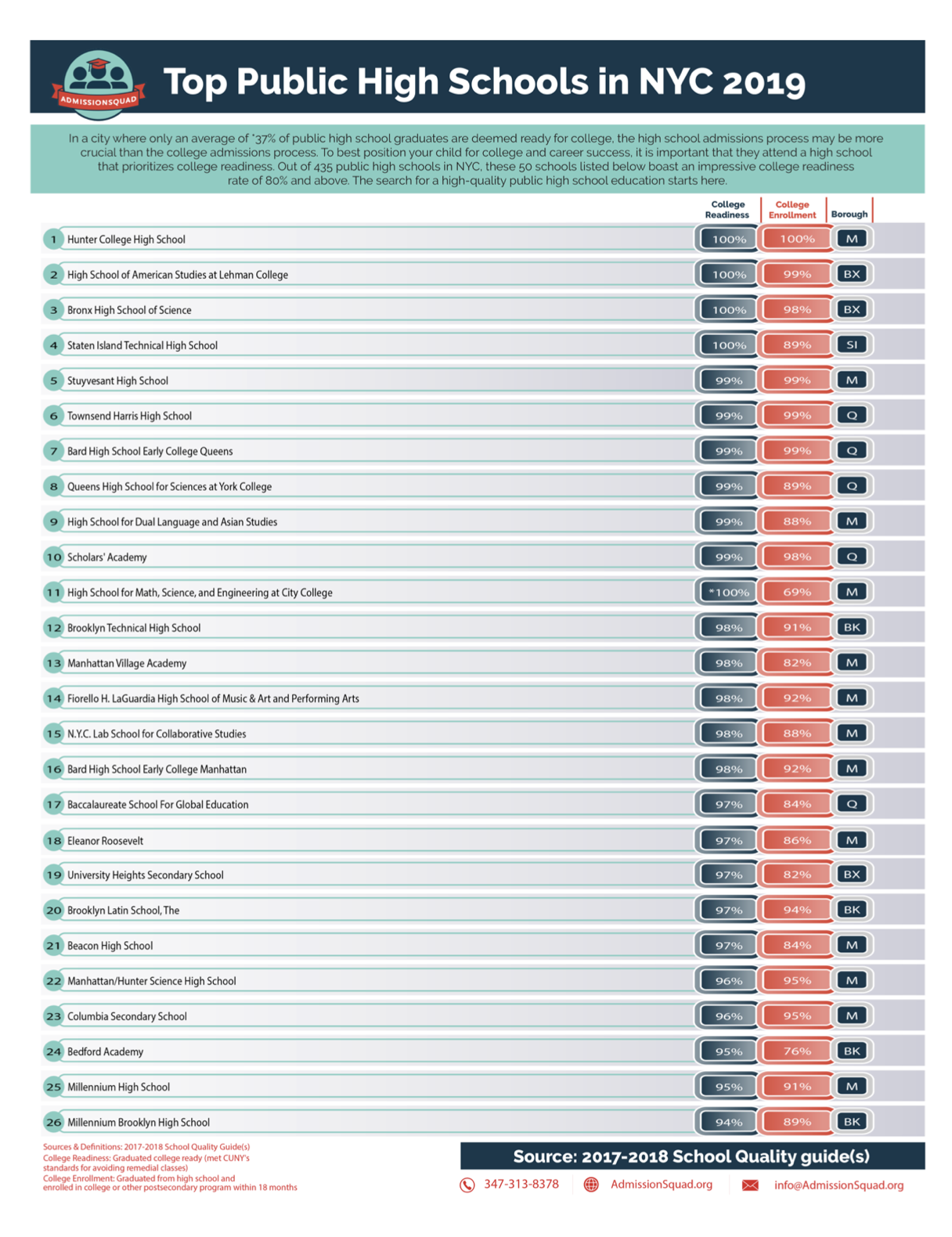 Top High School Registration — AdmissionSquad