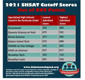 2021 SHSAT Cutoff Scores — AdmissionSquad