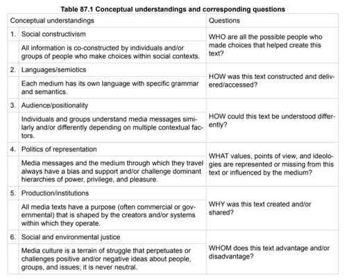 Ask Deeper Questions with Critical Media Literacy — AdmissionSquad