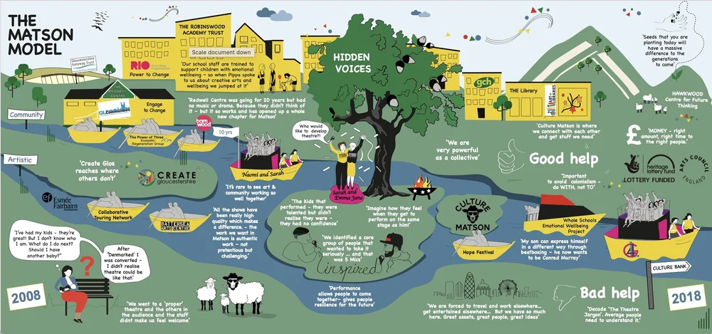 Culture Matson — Create Gloucestershire