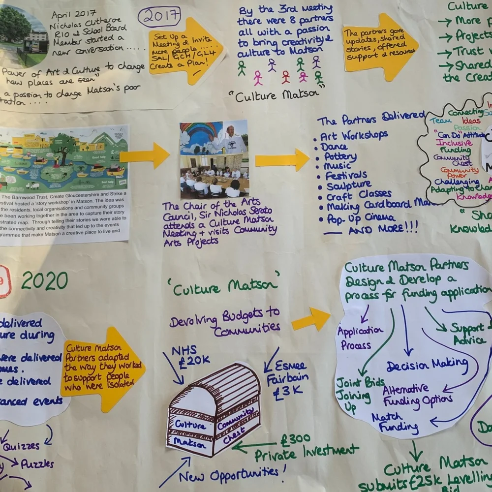 NHS Cultural Commission 2022/23 — Create Gloucestershire