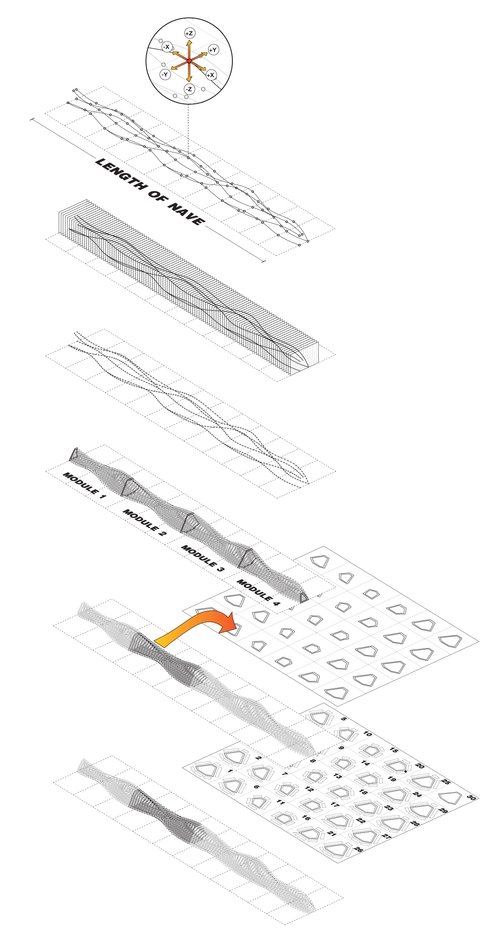 Flux — LIFT architects