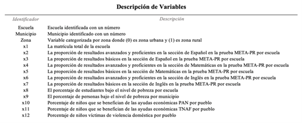 Análisis multivariado de factores claves en el desempeño académico de escuelas públicas de ...