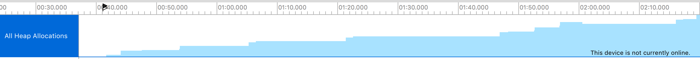 Debugging Retain Cycles — Kyle Clegg