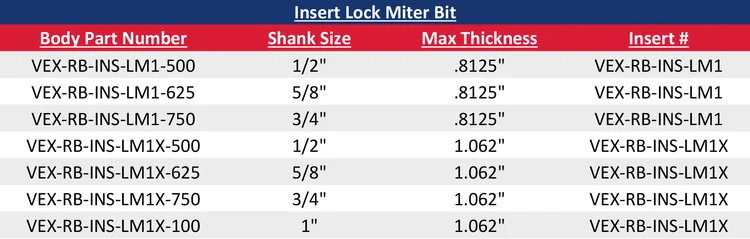 Insert Lock Miter Router Bit