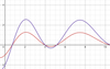 Why does adding to the x variable move the graph LEFT? ⊰ Blog