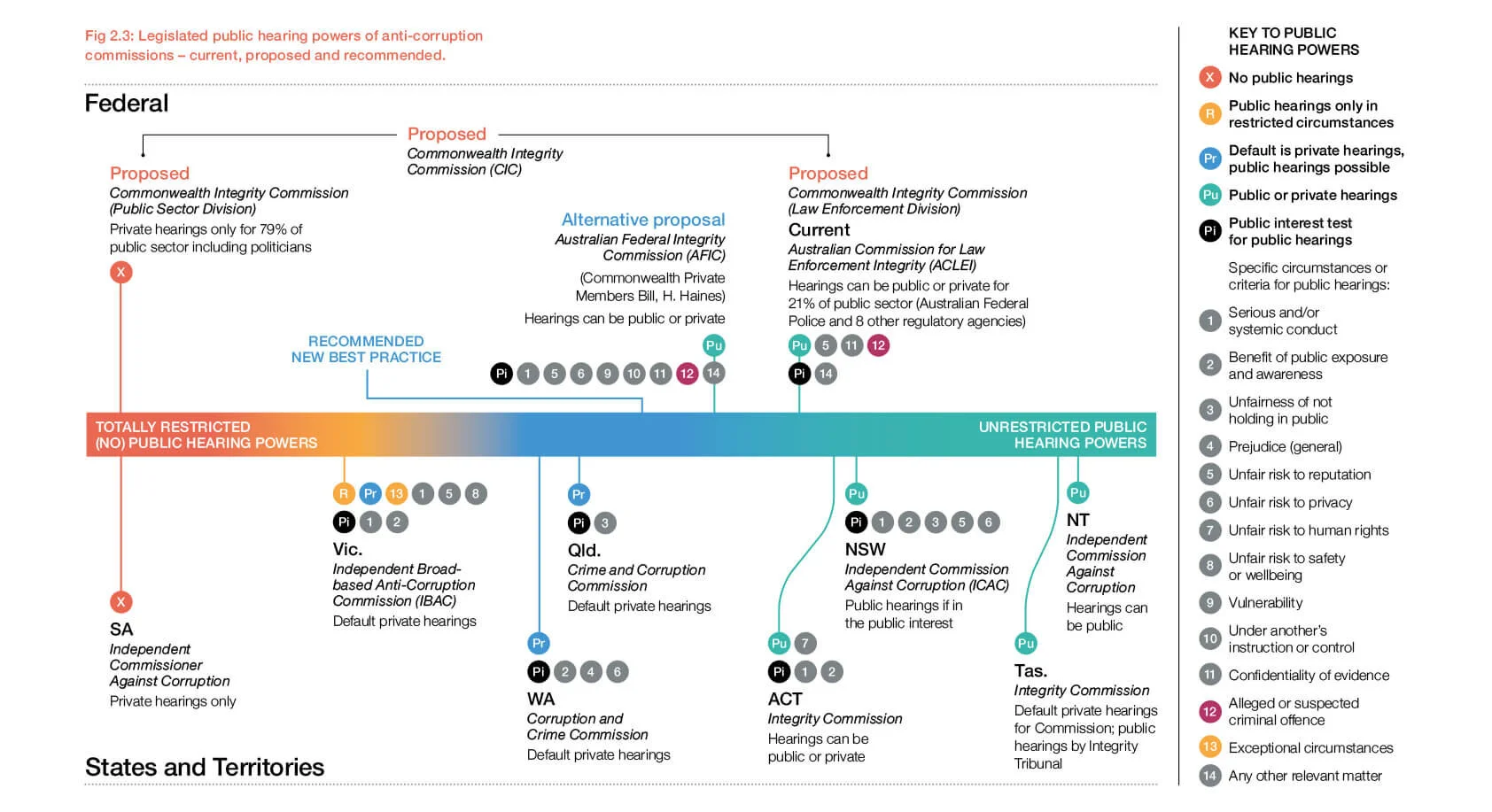 Content Design — Nook Studios