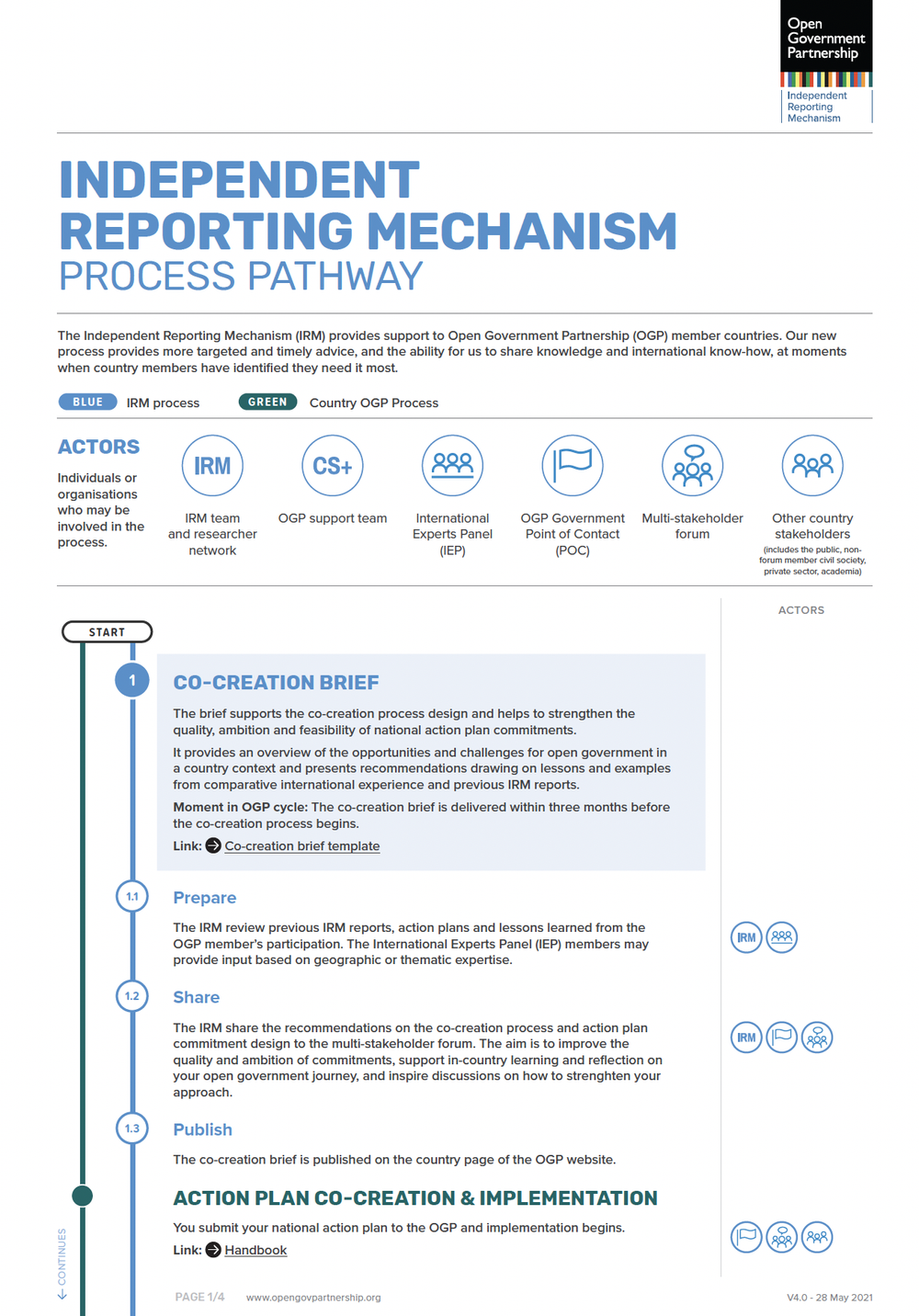 Open Process — Nook Studios