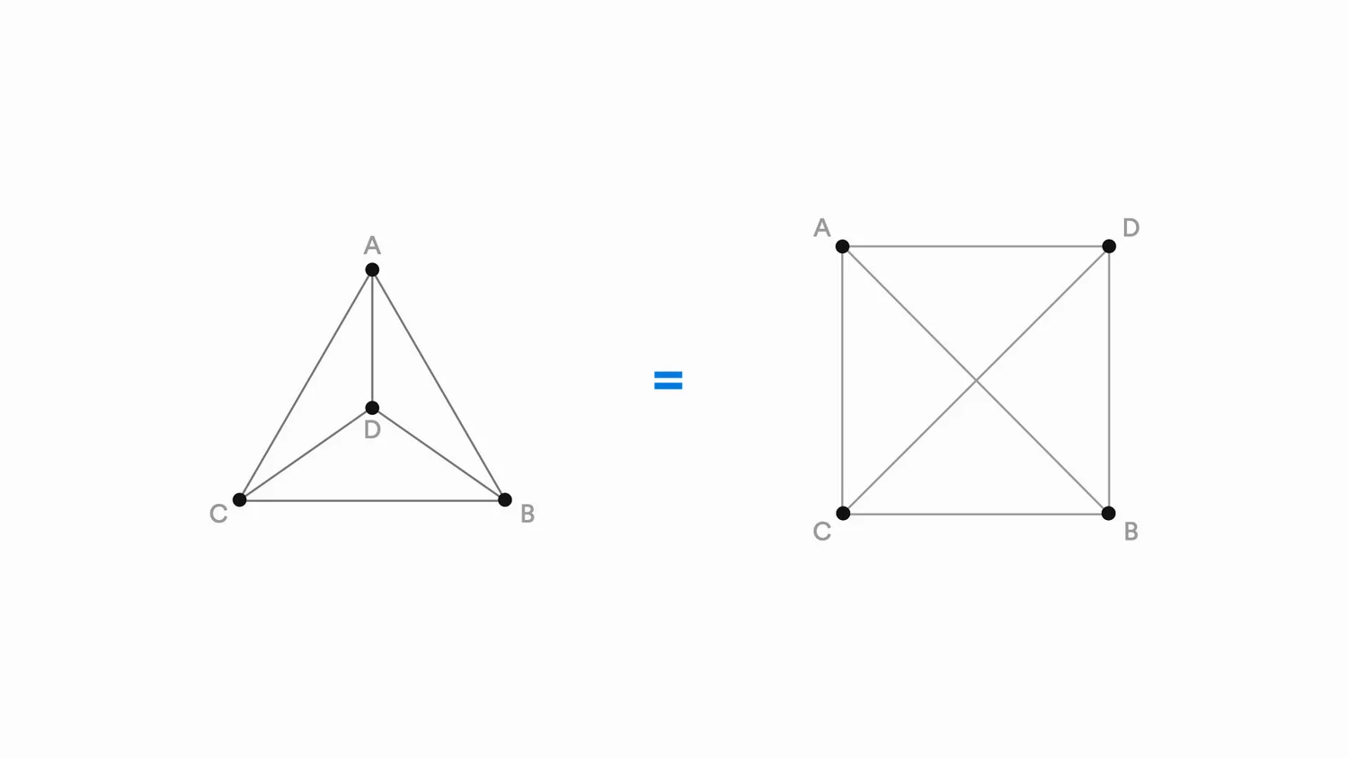 Theory of Aesthetics for Graph Visualizations — Gavitron
