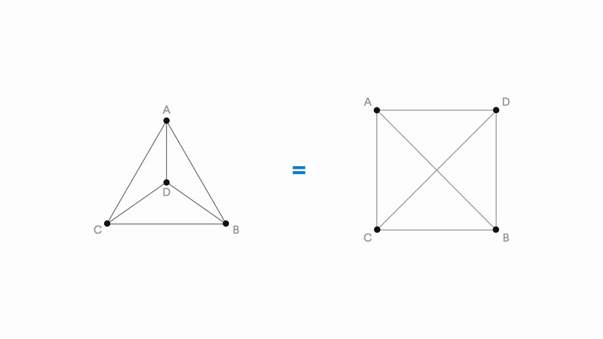 Theory of Aesthetics for Graph Visualizations — Gavitron