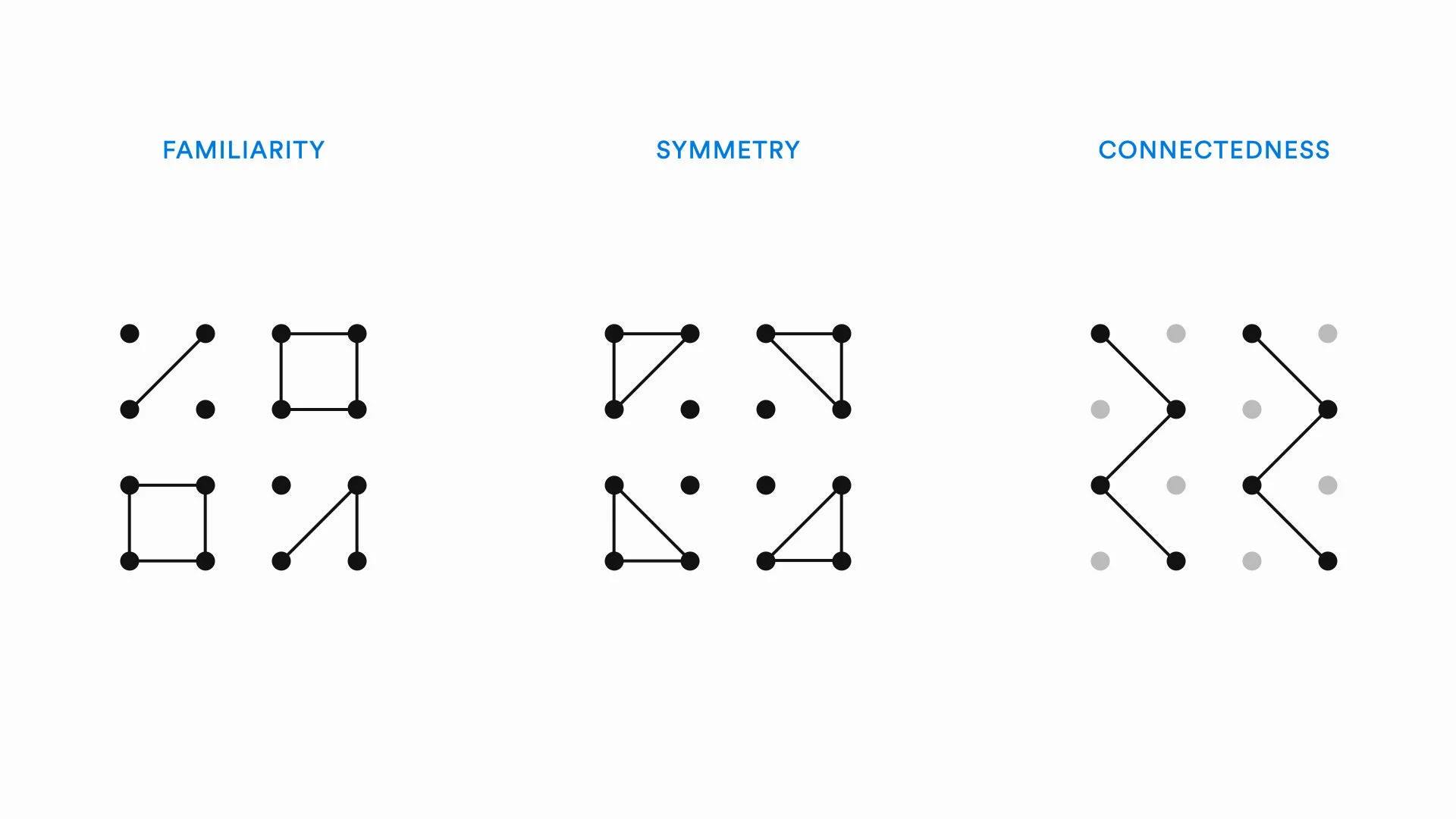 Gestalt Theory Charts