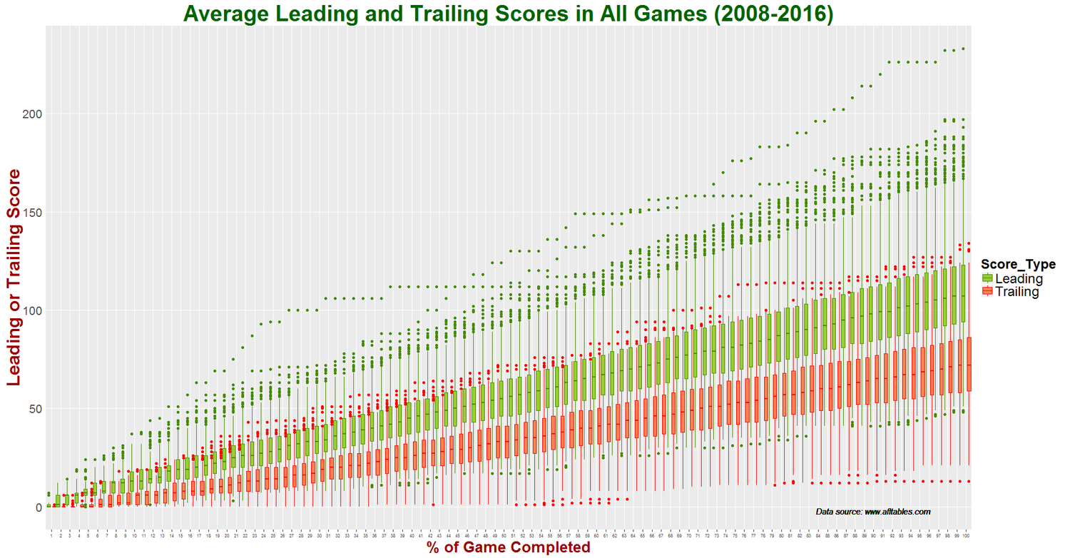 Score Progressions — Matter of Stats