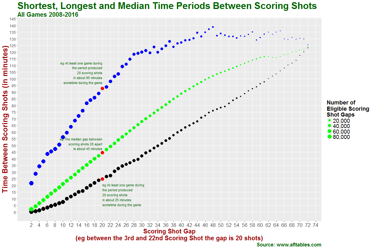 Score Progressions — Matter of Stats