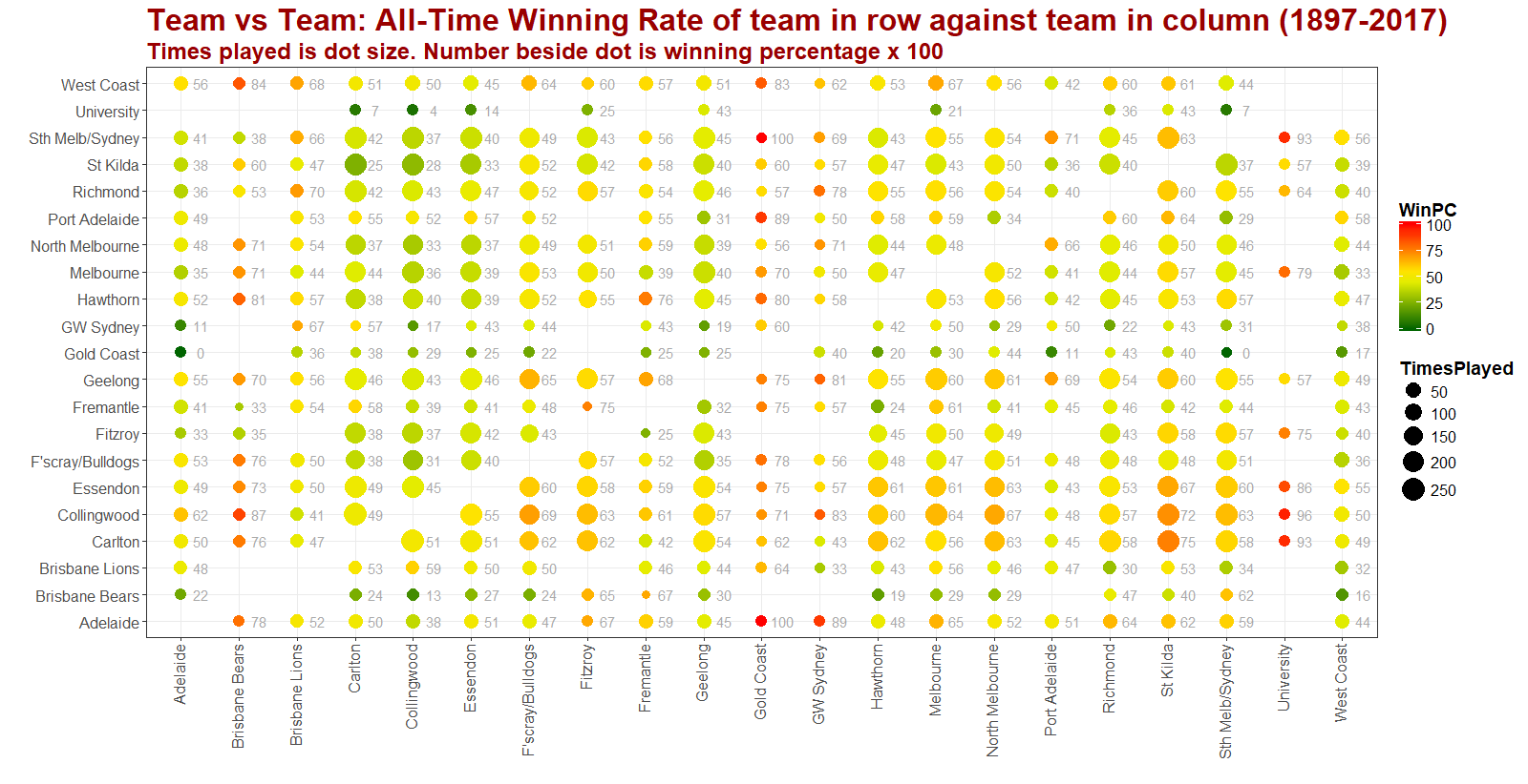 Team vs Team Charts — Matter of Stats