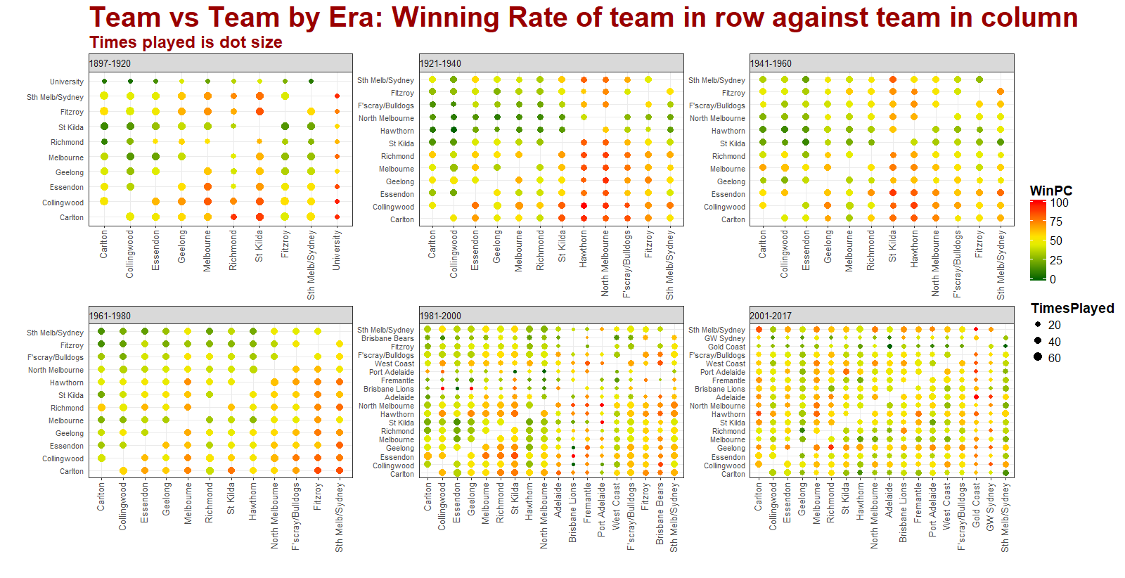 Team vs Team Charts — Matter of Stats