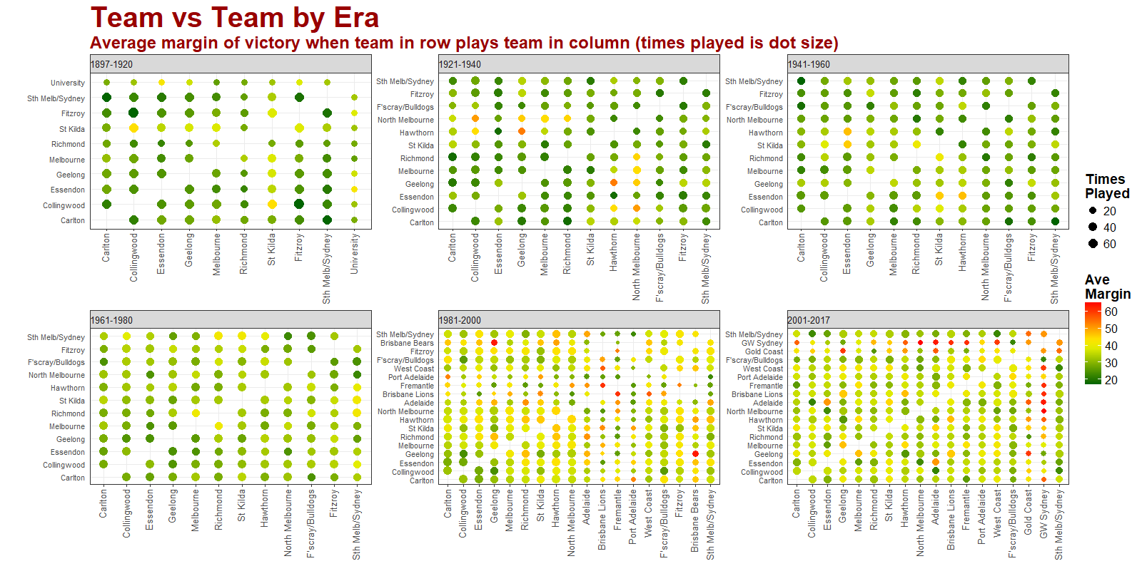 Team vs Team Charts — Matter of Stats