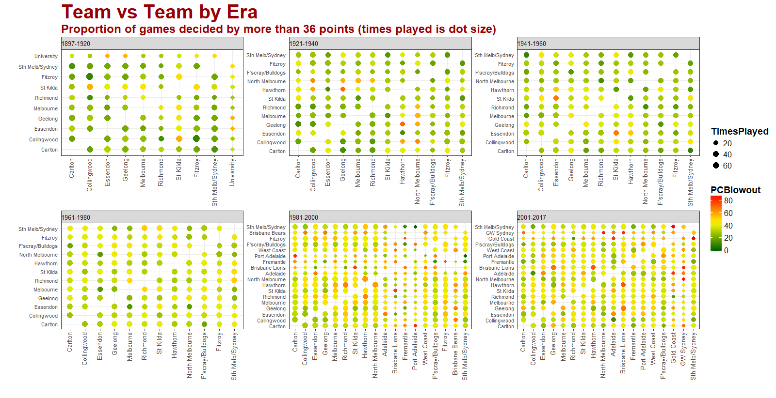 Team vs Team Charts — Matter of Stats