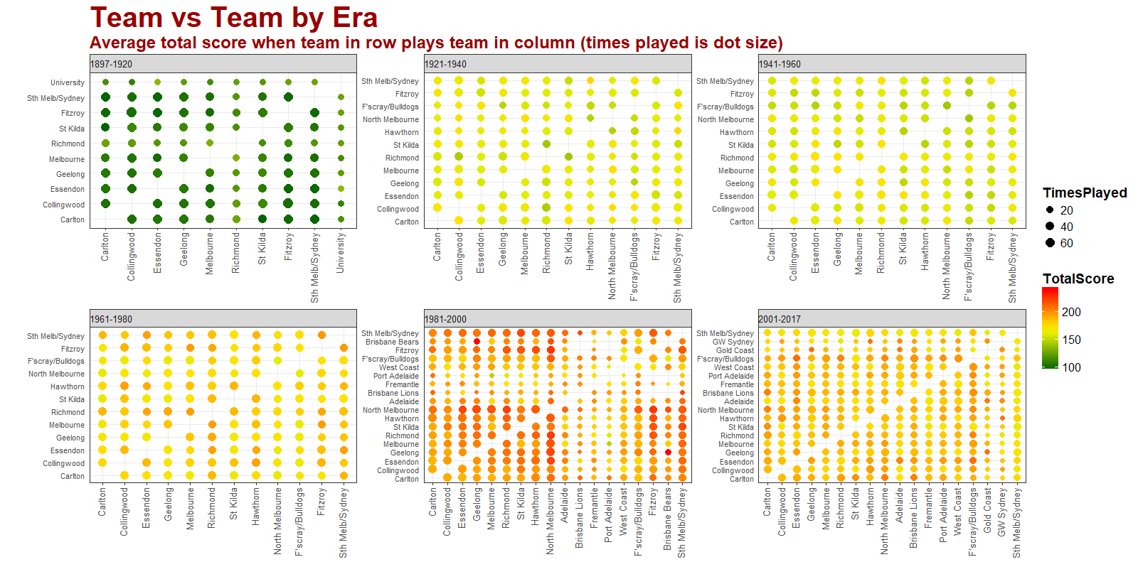 Team vs Team Charts — Matter of Stats