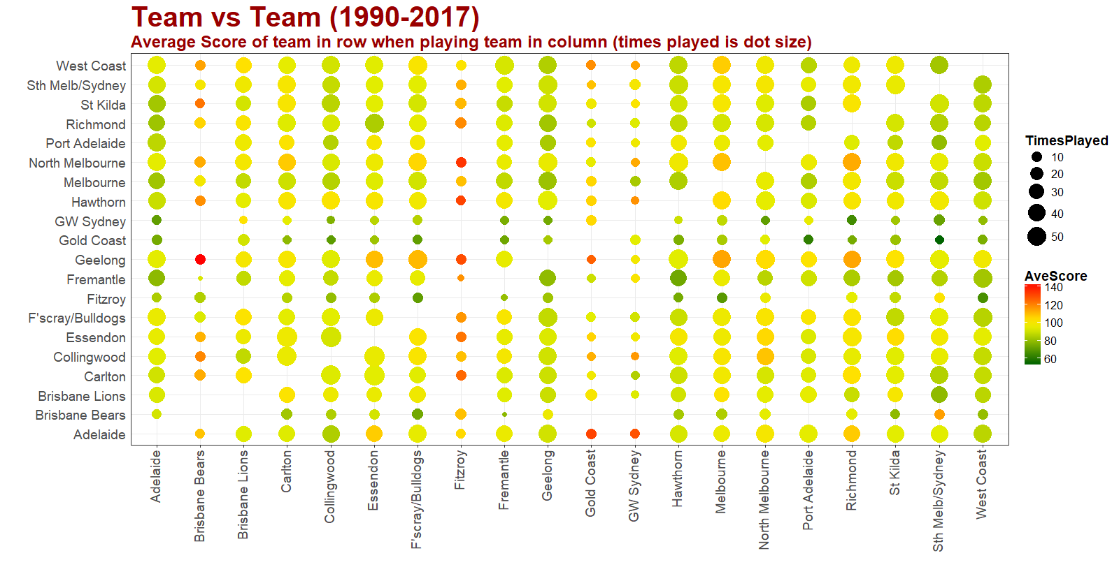 Team vs Team Charts — Matter of Stats