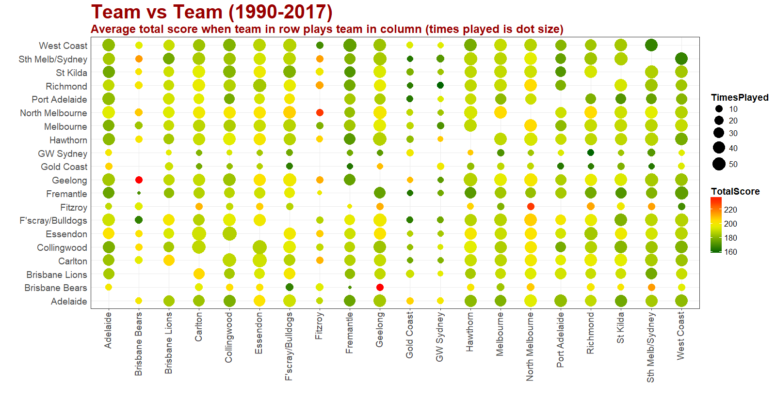 Team vs Team Charts — Matter of Stats