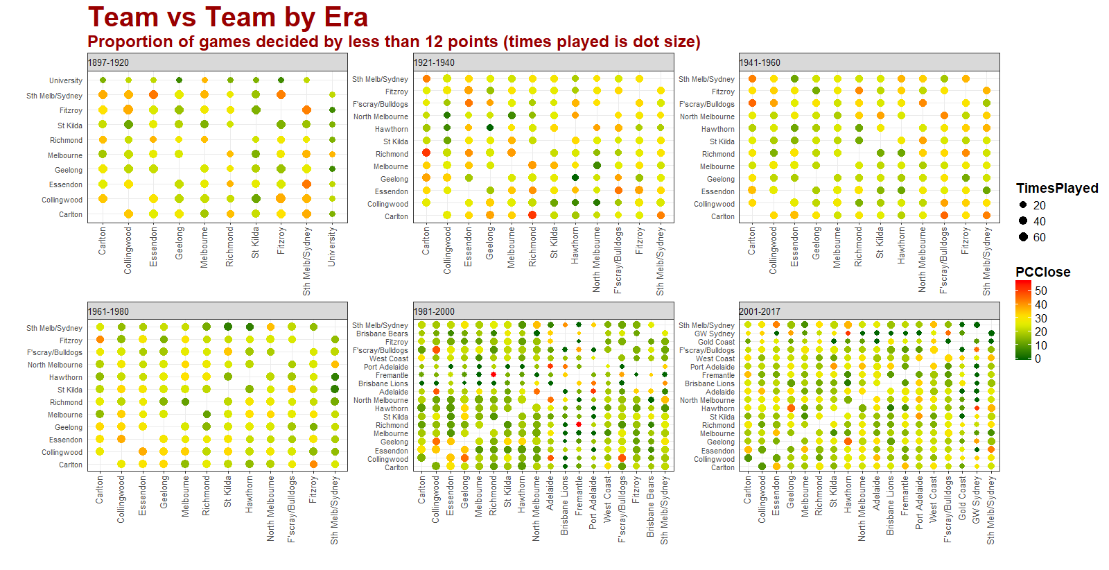 Team vs Team Charts — Matter of Stats