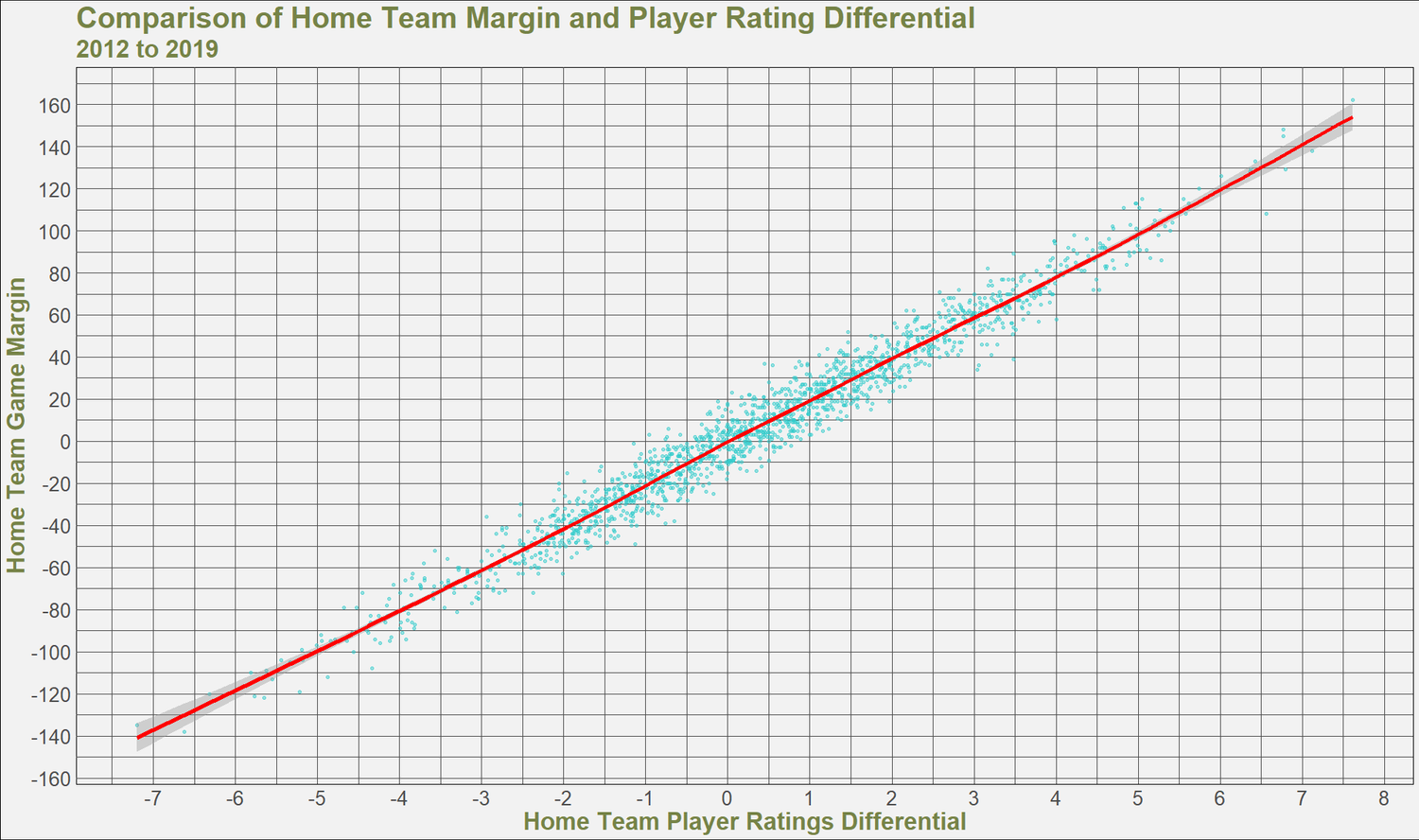 A Review of AFL Player Rating Data — Matter of Stats