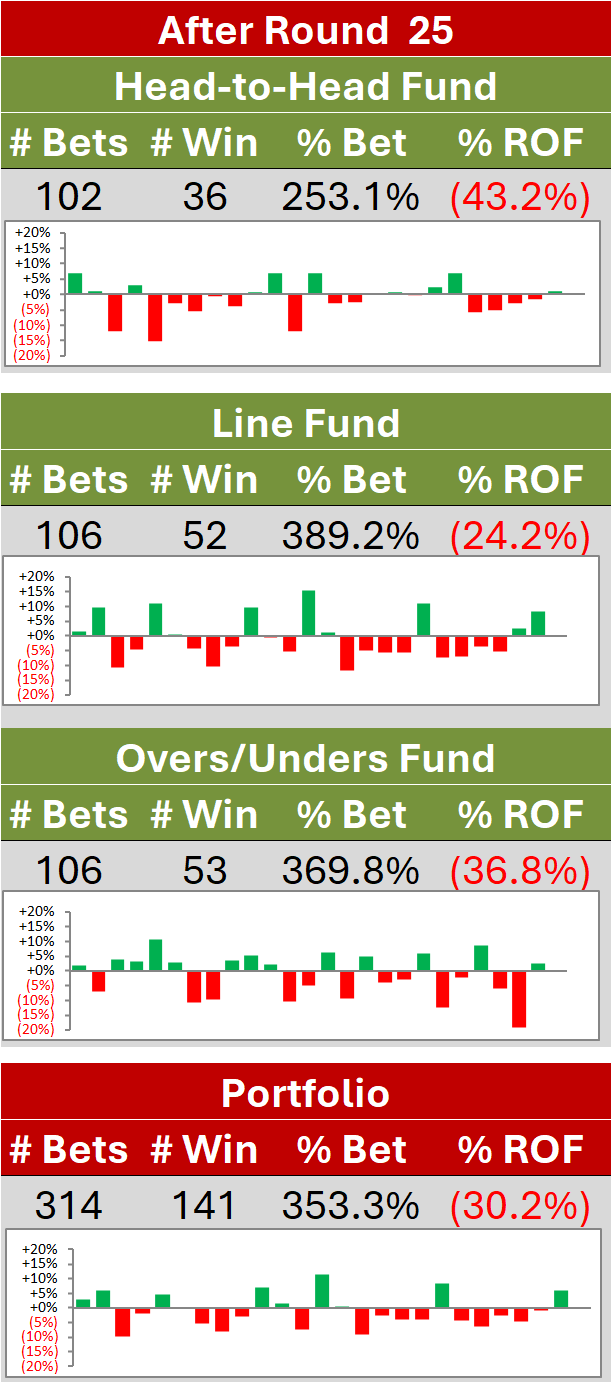 Building Your Own Team Rating System — Matter of Stats