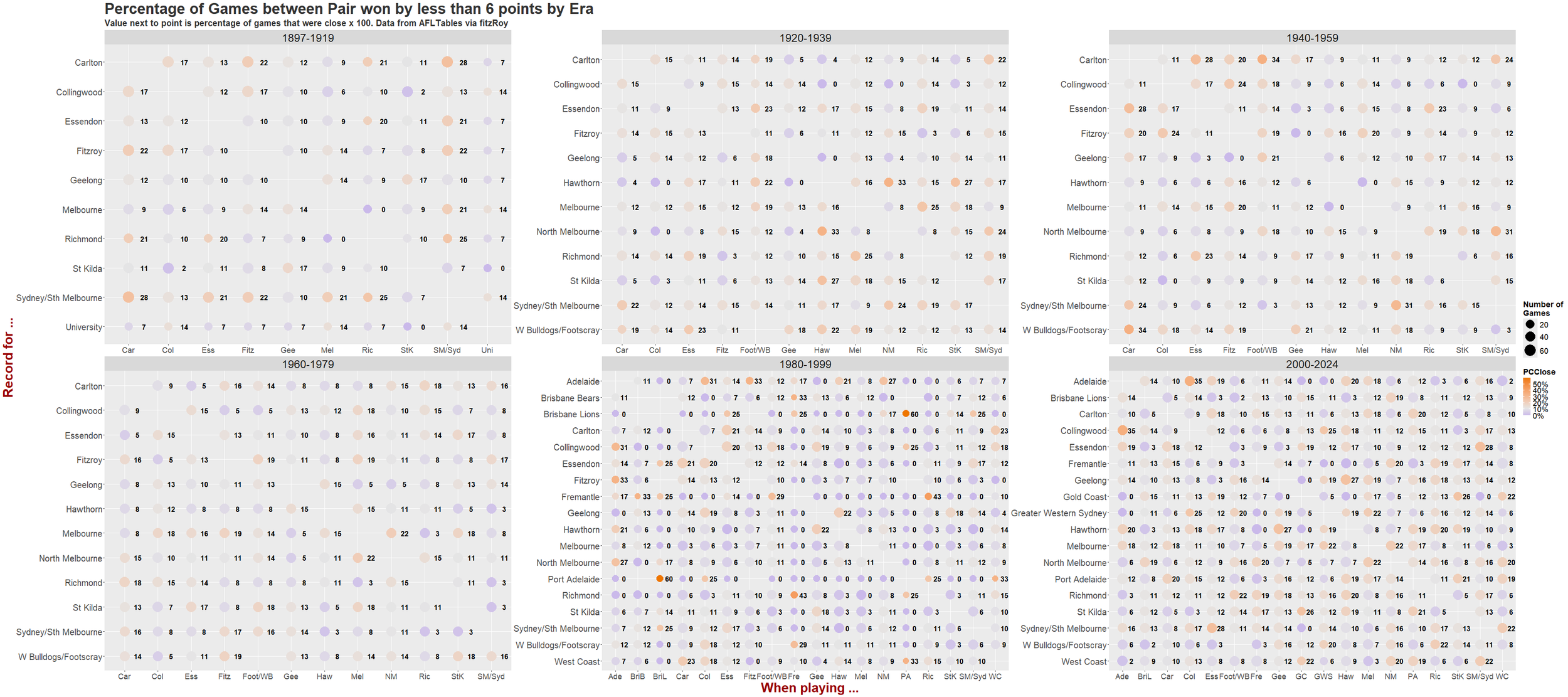 Team vs Team Charts — Matter of Stats