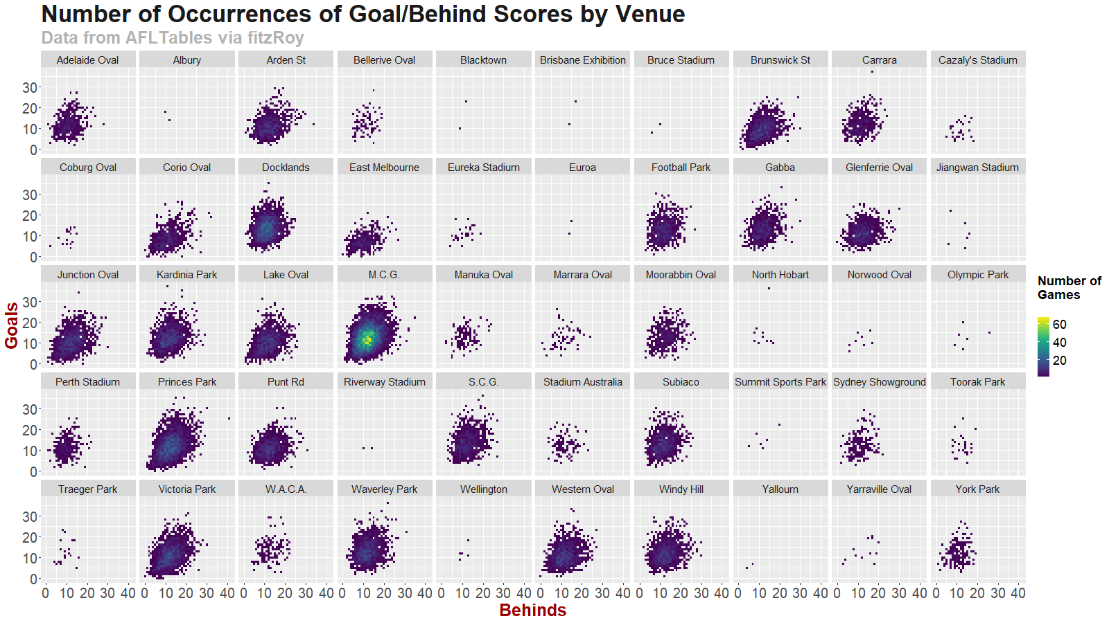 Scoring History — Matter of Stats