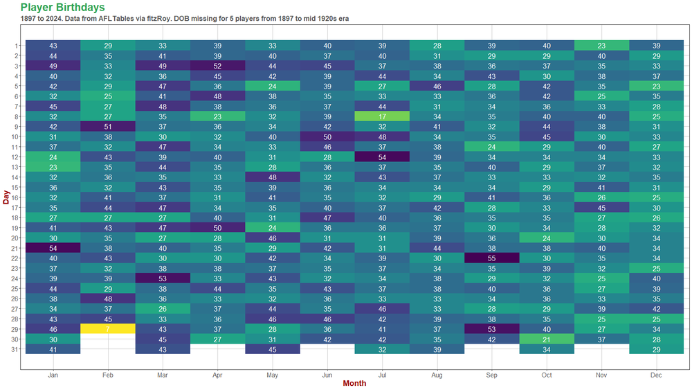 Player Charts — Matter of Stats